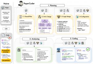 Paper2Code: Automatically Turn Machine Learning Research Papers into Ready-to-Run Code ...