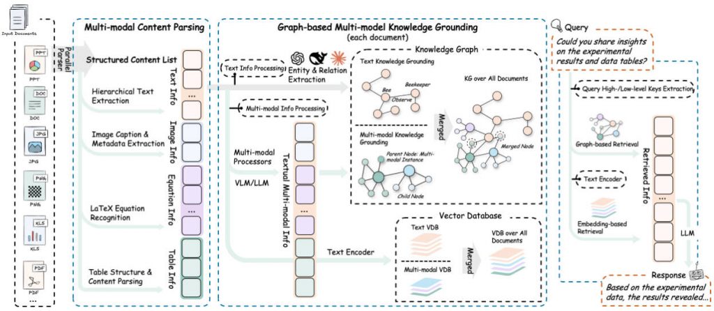 RAG-Anything: The First All-in-One RAG Framework for Multimodal ...