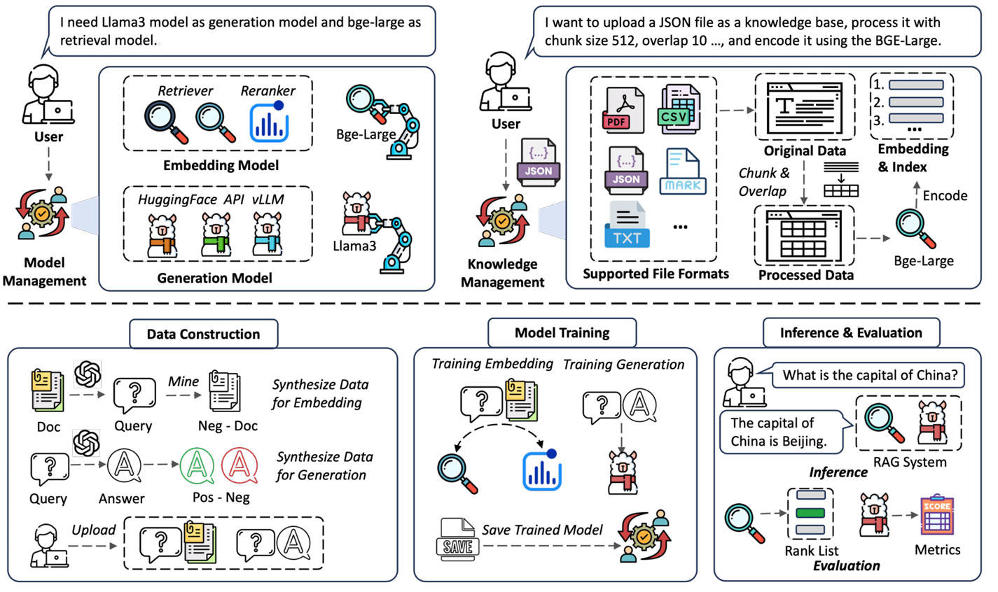 UltraRAG: Build Adaptive, Multimodal RAG Systems Without Writing ...
