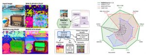 AM-RADIO: Unify Vision Foundation Models into One High-Performance ...