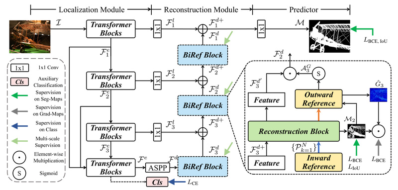 BiRefNet: High-Resolution Binary Image Segmentation with Pixel-Perfect ...