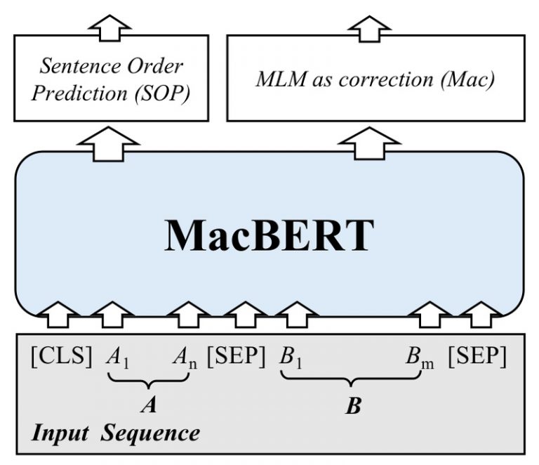 Chinese-BERT-wwm: High-Performance Chinese Language Understanding with ...