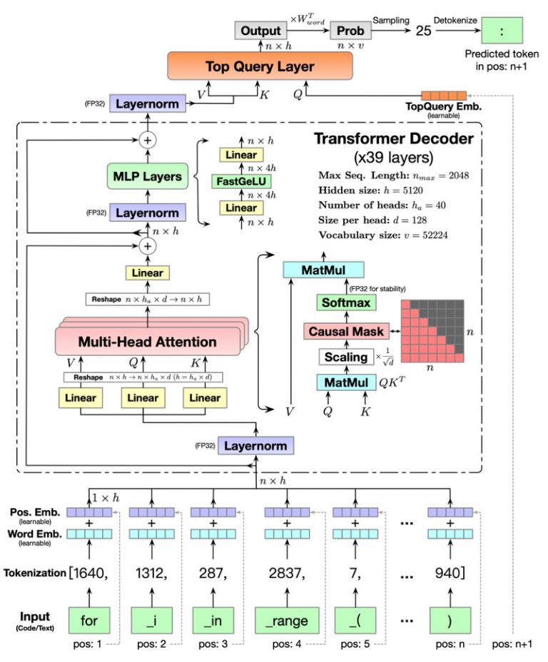 CodeGeeX: Open-Source Multilingual Code Generation That Boosts ...