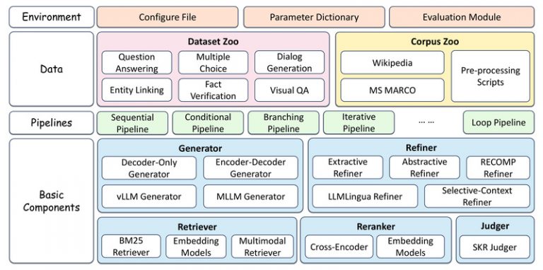 FlashRAG: A Modular, Lightweight Toolkit for Reproducible and Efficient ...