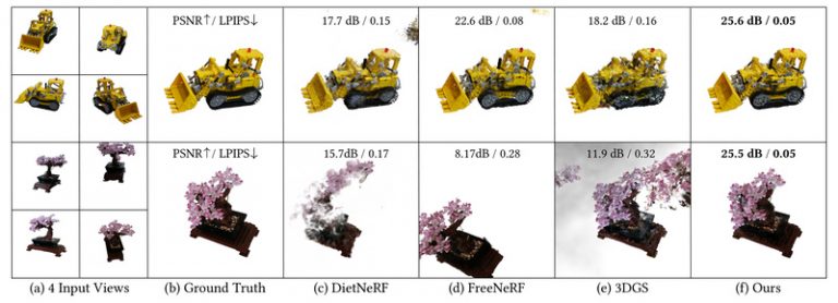 GaussianObject: High-Quality 3D Reconstruction from Just Four Images—No ...