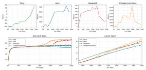 LightZero: One Lightweight Framework for MCTS + Deep Reinforcement ...