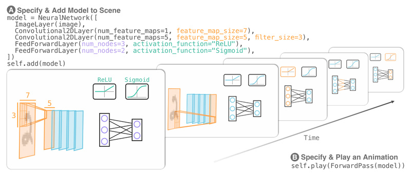 Awesome Neural Network Visualization Papers and Source Codes | PaperCodex