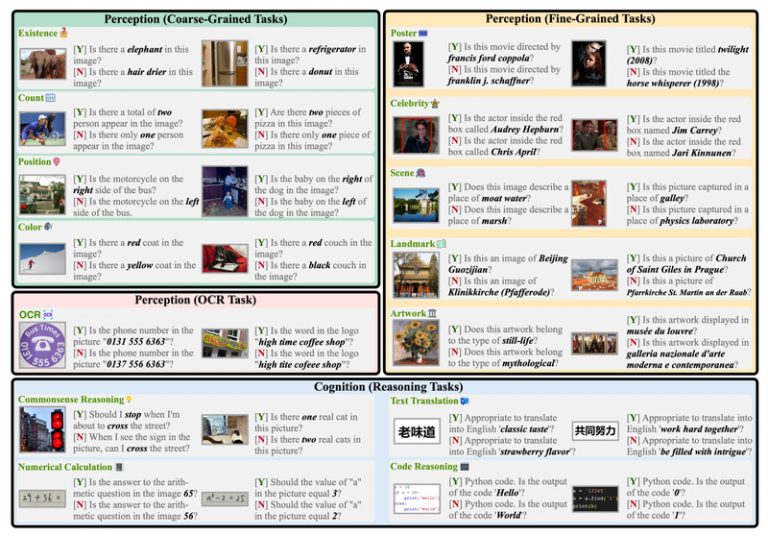 MME: The First Comprehensive Benchmark to Objectively Evaluate ...