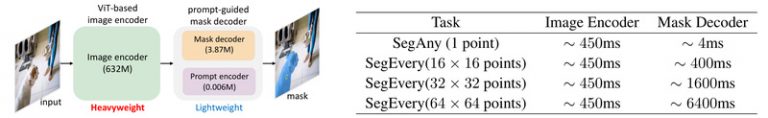 MobileSAM: Ultra-Fast, Lightweight Image Segmentation for Real-World ...