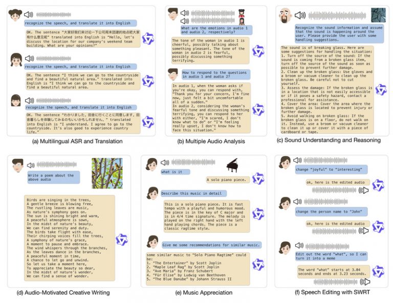 Qwen-Audio: Unified Audio-Language Understanding for Speech, Music, and ...