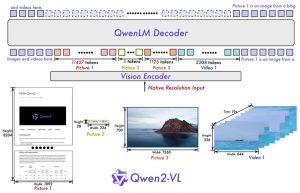 Qwen2-VL: Process Any-Resolution Images and Videos with Human-Like ...