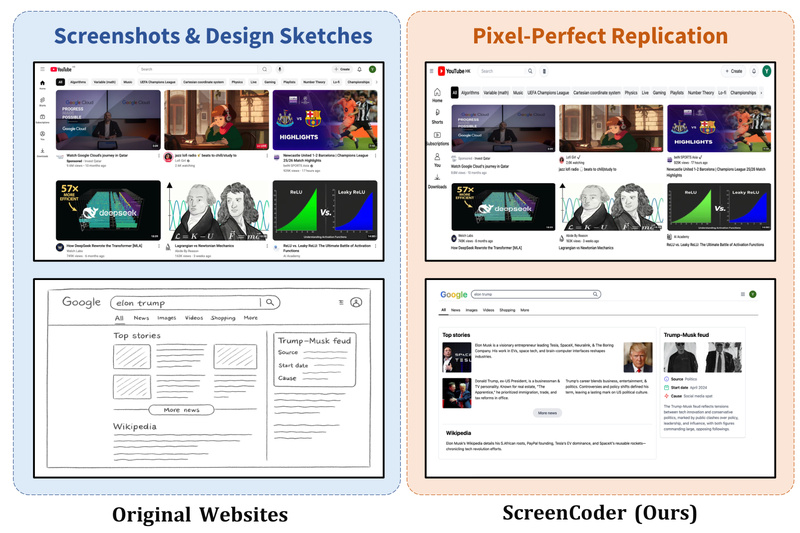 ScreenCoder: Automate UI-to-Code Conversion from Screenshots with ...