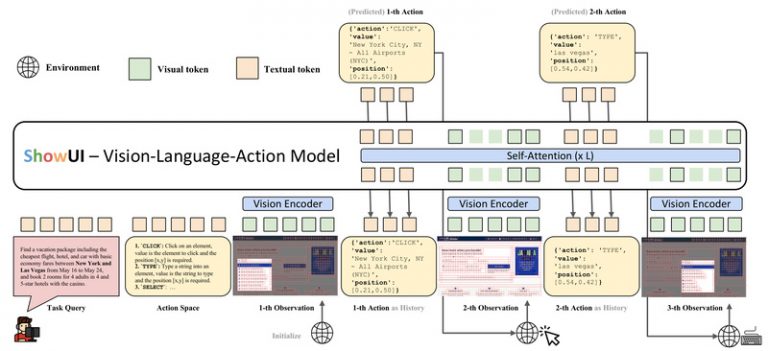 ShowUI: Open-Source Vision-Language-Action Model for Human-Like GUI ...