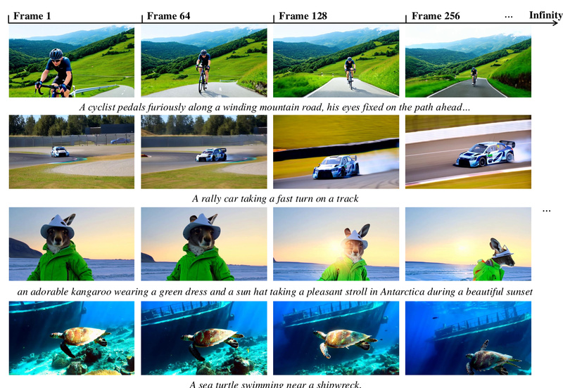 SkyReels-V2: The First Open-Source Model for Infinite-Length, Cinematic ...