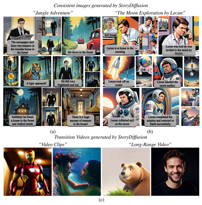 StoryDiffusion: Generate Consistent Long-Form Visual Stories from Text ...