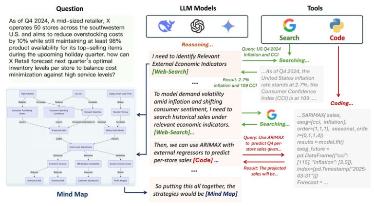 Agentic Reasoning: Supercharge LLM Reasoning with Tool-Augmented Deep ...