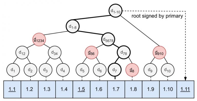 CCF: Build Secure Multi-Party Applications with Confidentiality ...