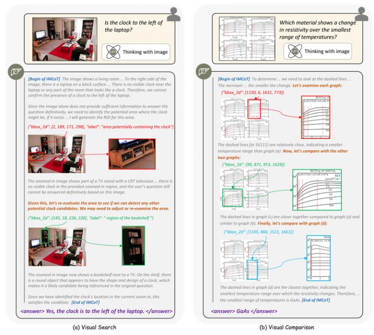 DeepEyes: Enable Vision-Language Models to “Think with Images” and ...