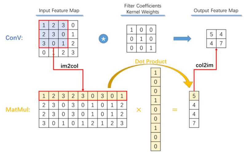 EGVSR: Real-Time 4K Video Super-Resolution with High Visual Quality and ...
