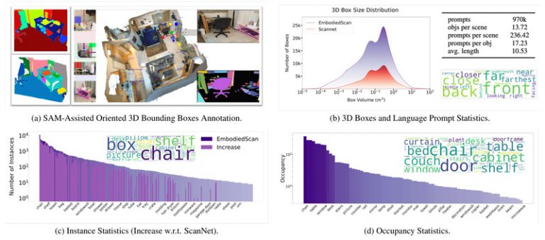EmbodiedScan: A First-Person 3D Perception Suite for Building Language ...