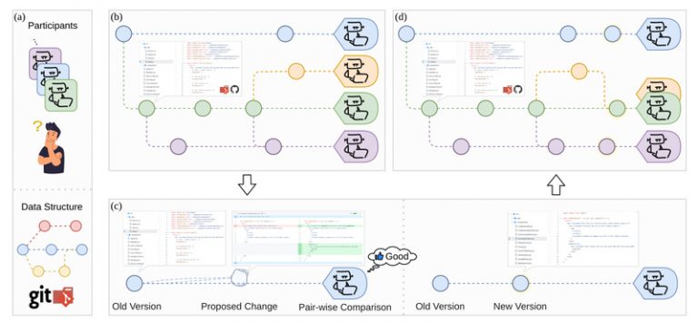 EvoGit: Decentralized, Autonomous Code Evolution for Scalable Multi ...
