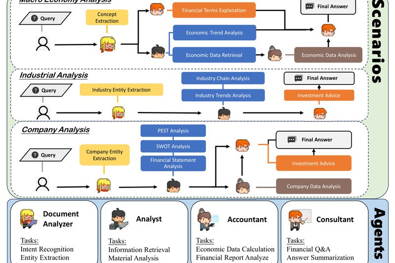 Awesome Financial Reasoning Papers and Source Codes | PaperCodex