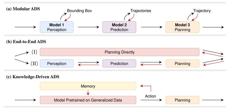 LimSim Series: Validate and Improve Autonomous Driving Systems with ...
