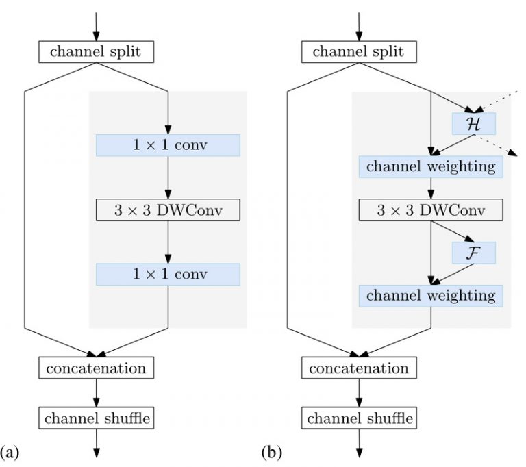 Lite-HRNet: High-Accuracy Human Pose Estimation and Semantic ...