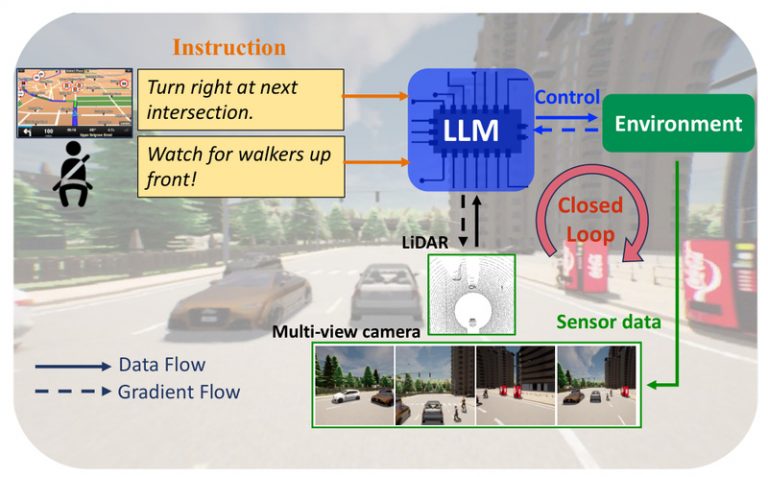 LMDrive: The First Language-Guided, Closed-Loop Autonomous Driving ...