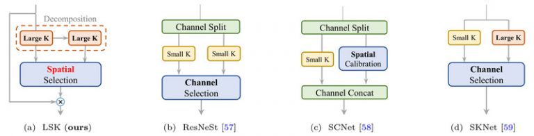 LSKNet: A Lightweight, High-Performance Backbone for Remote Sensing ...
