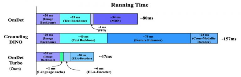 Awesome Real-time Object Detection Papers and Source Codes | PaperCodex