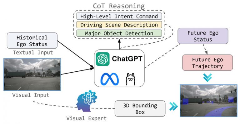 OpenEMMA: Open-Source End-to-End Autonomous Driving with Multimodal ...