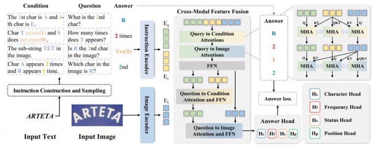 OpenOCR: High-Accuracy, Efficient OCR for English and Chinese Text in ...