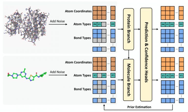 PharMolixFM: High-Accuracy, All-Atom Molecular Modeling for Real-World ...
