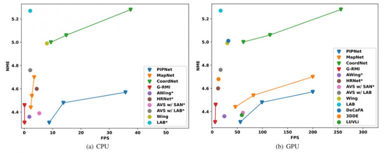 Awesome Facial Landmark Detection Papers and Source Codes | PaperCodex
