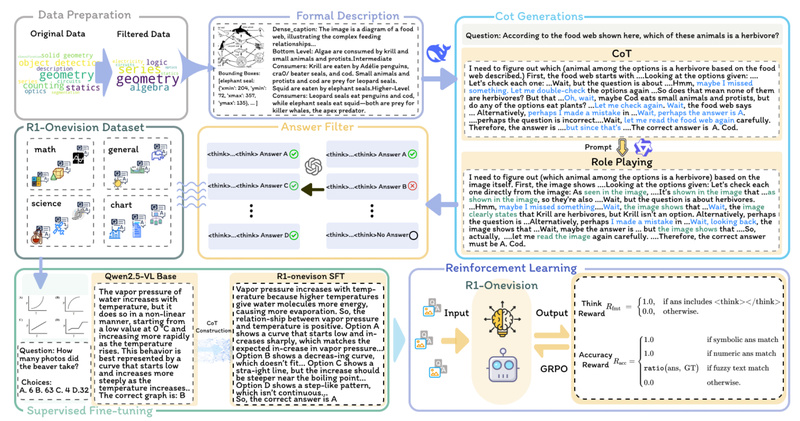 R1-Onevision: Solve Complex Visual Reasoning Problems with Step-by-Step ...