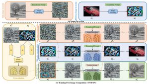 TF-ICON: Training-Free Cross-Domain Image Composition Without ...